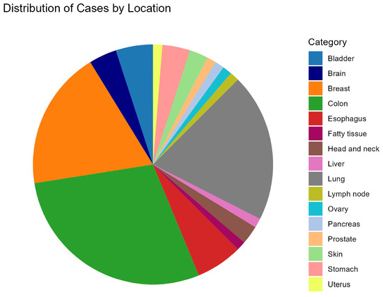 Comparing Classifications from Multiple Variant Annotation Software ...
