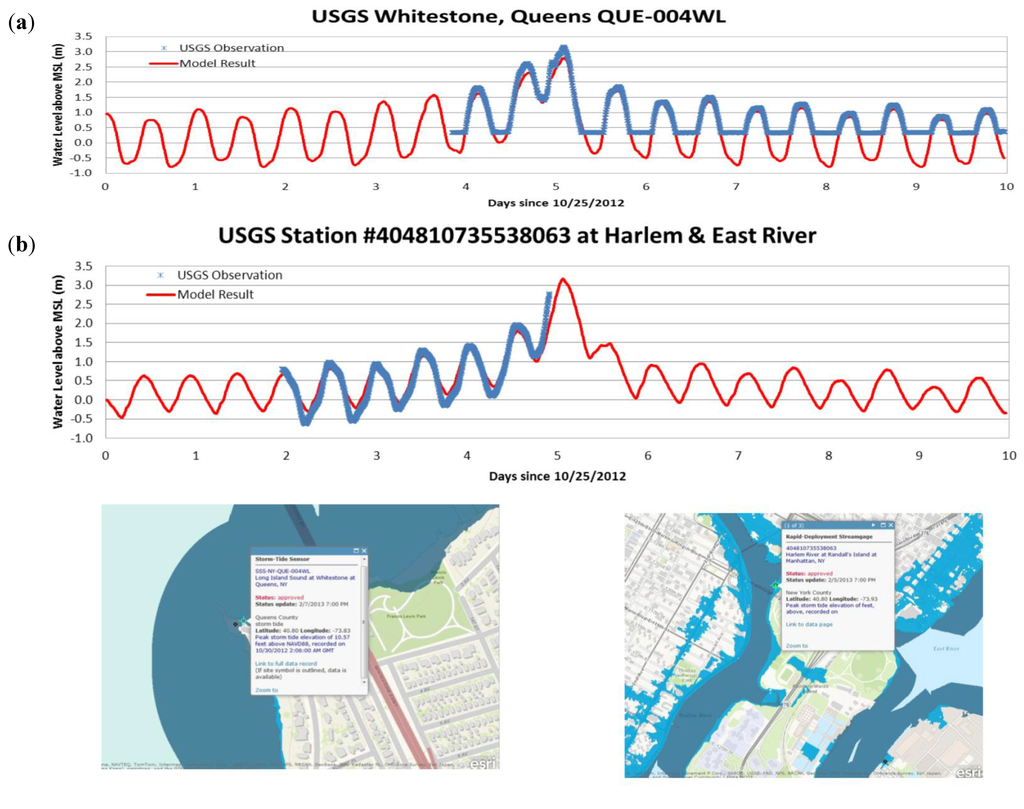 The Storm Surge and Sub-Grid Inundation Modeling in New York City ...