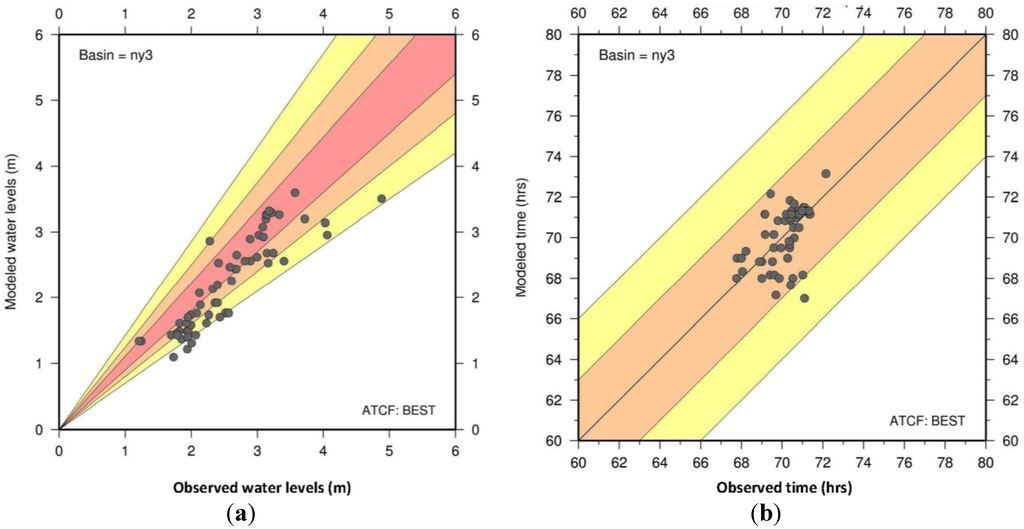 JMSE | Free Full-Text | Predicting the Storm Surge Threat of Hurricane ...