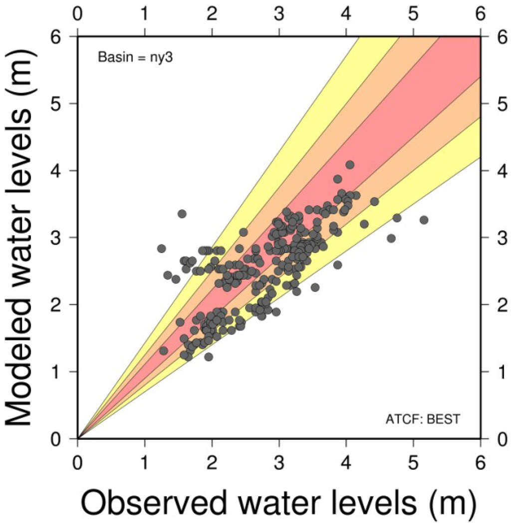 JMSE | Free Full-Text | Predicting the Storm Surge Threat of Hurricane ...