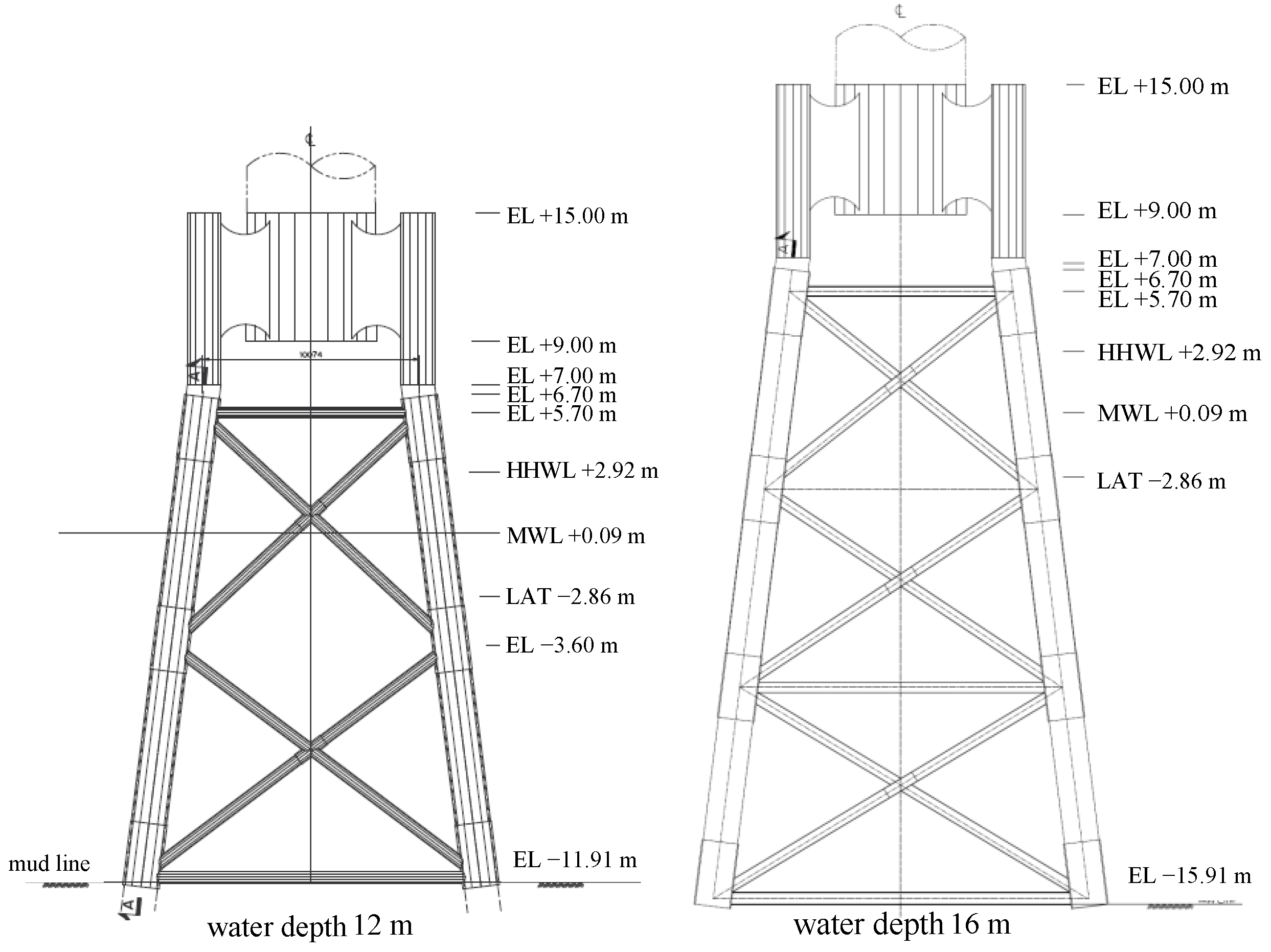 Study of Hard and Soft Countermeasures for Scour Protection of the ...