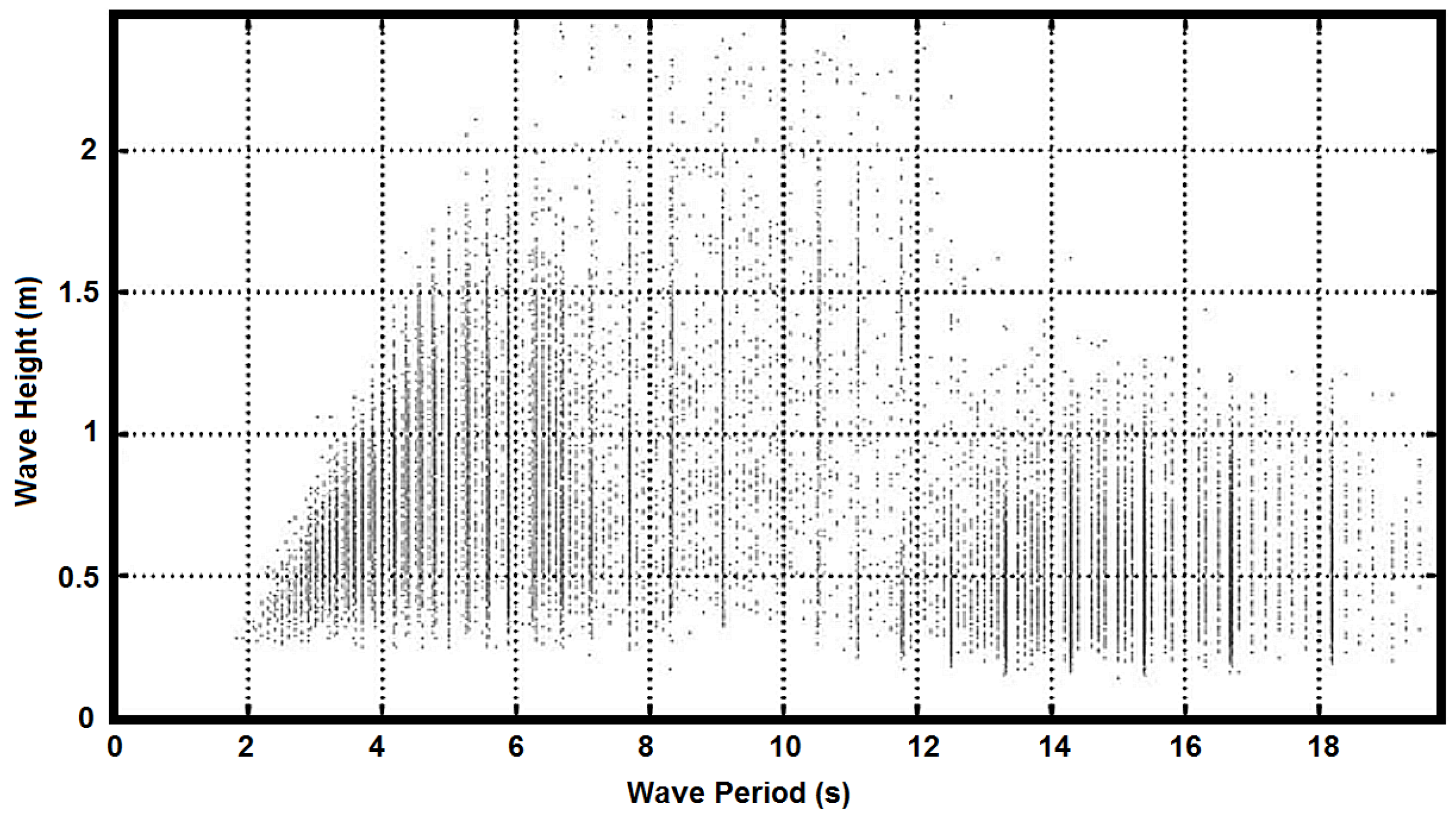 Marine Habitat Mapping Incorporating Both Derivatives of LiDAR Data and ...