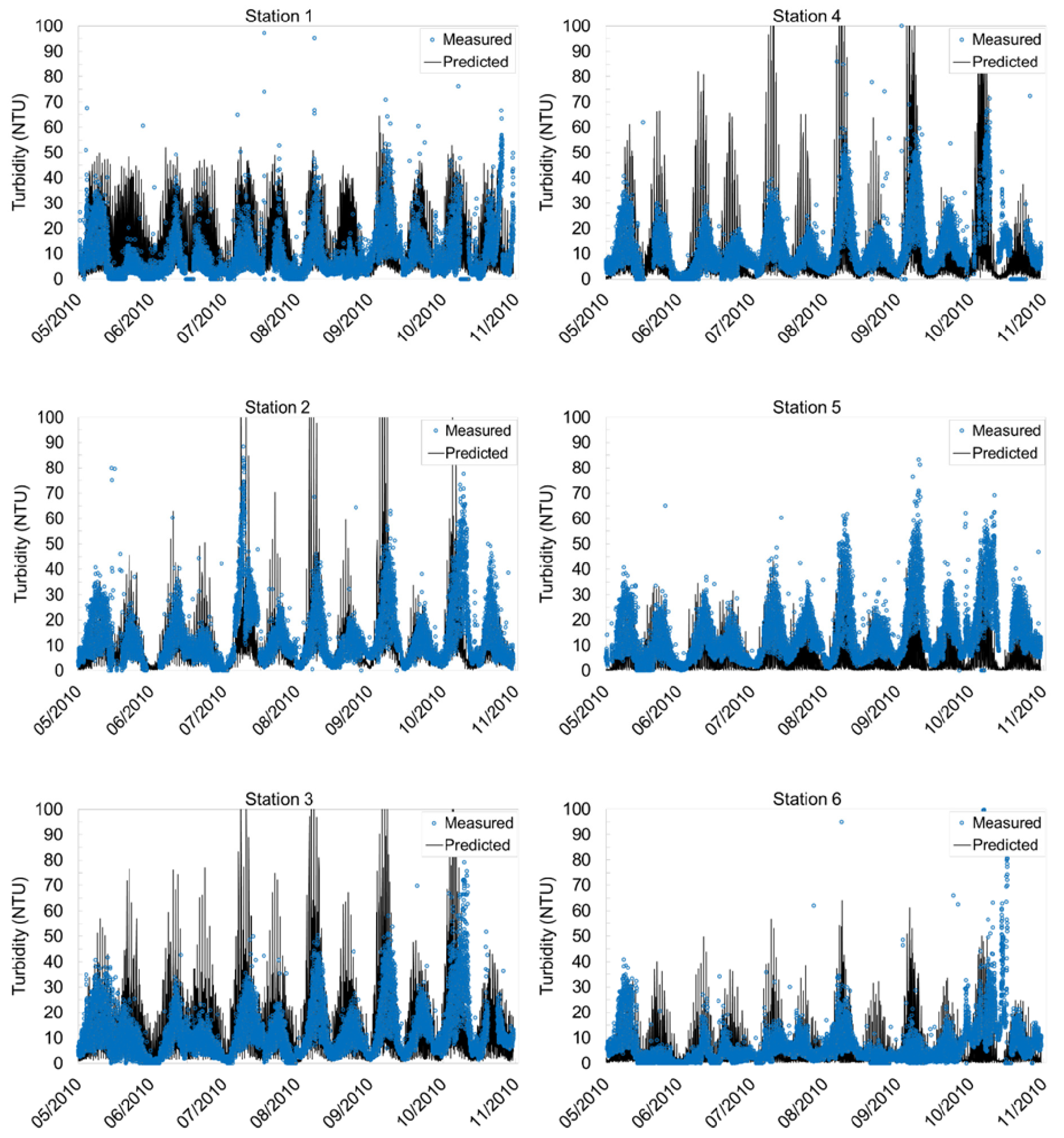Hydrodynamic and Sediment Modelling within a Macro Tidal Estuary: Port ...