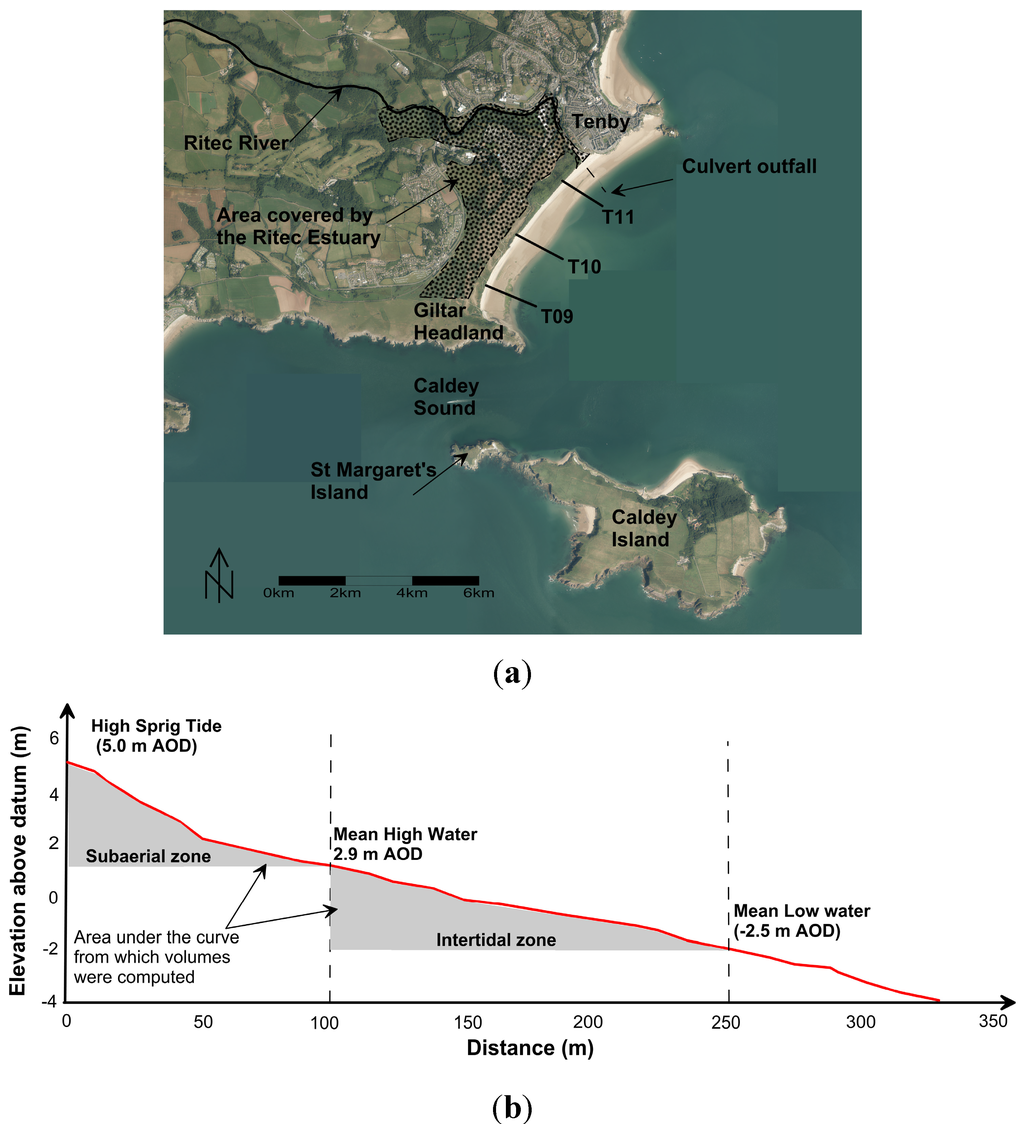 Mesoscale Morphological Change, Beach Rotation and Storm Climate ...