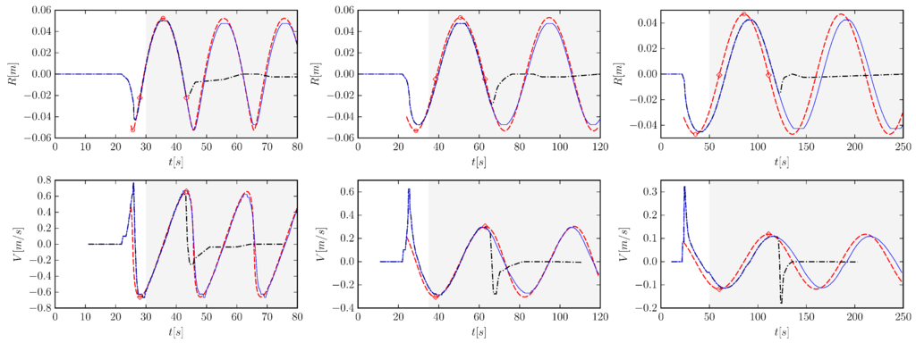 An Experimental and Numerical Study of Long Wave Run-Up on a Plane Beach