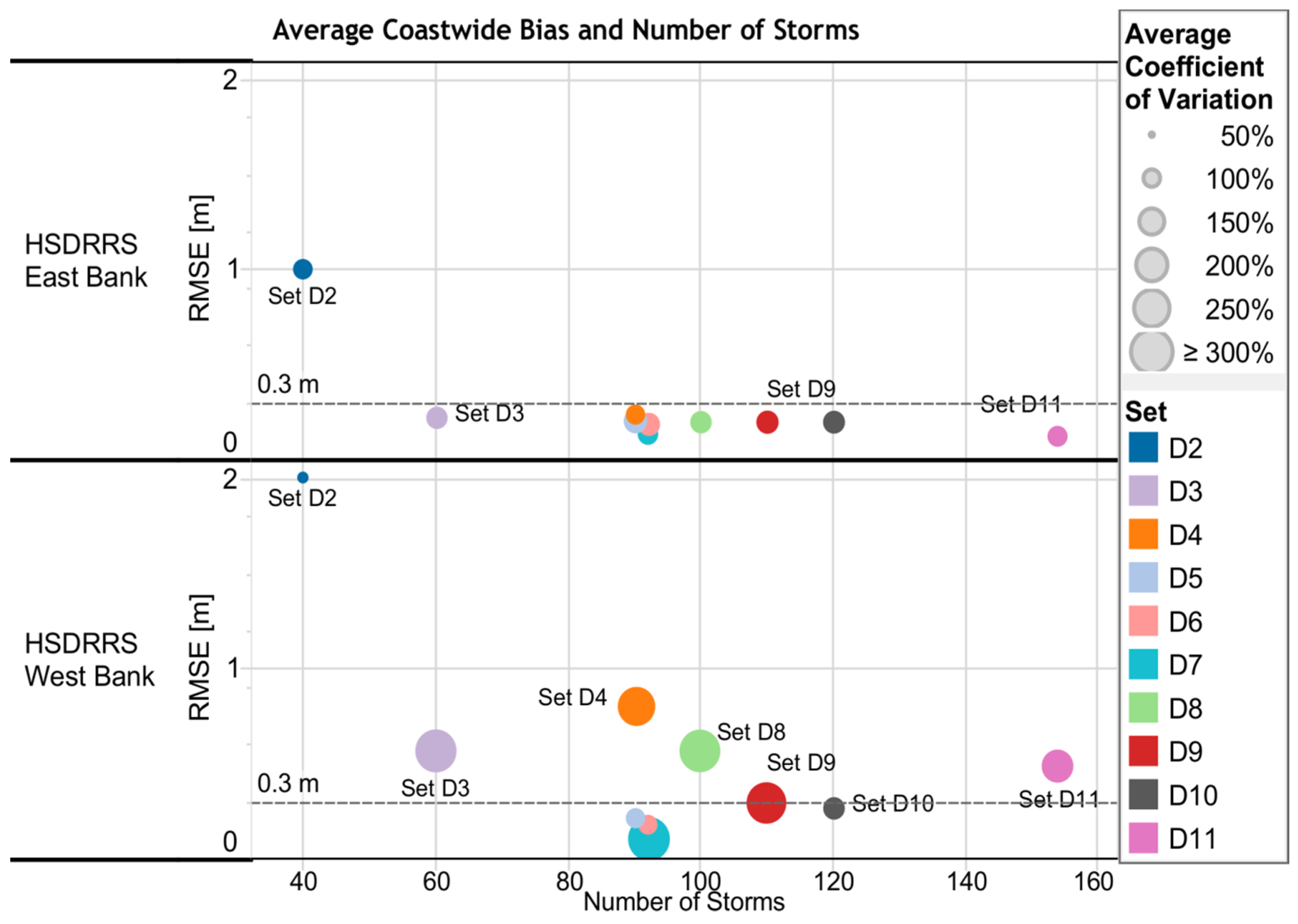 JMSE | Free Full-Text | Bias and Efficiency Tradeoffs in the Selection ...