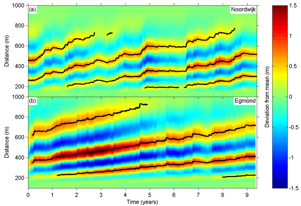 JMSE | Special Issue : Coastal Morphodynamics