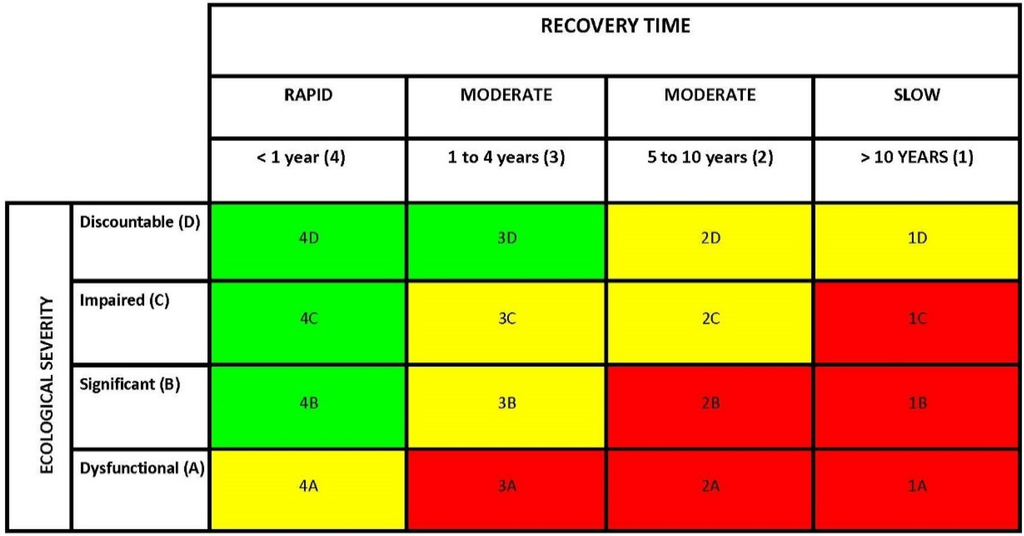 JMSE | Special Issue : Marine Oil Spills