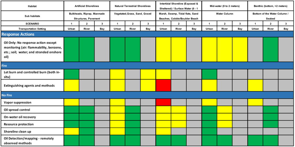 Consensus Ecological Risk Assessment of Potential Transportation ...