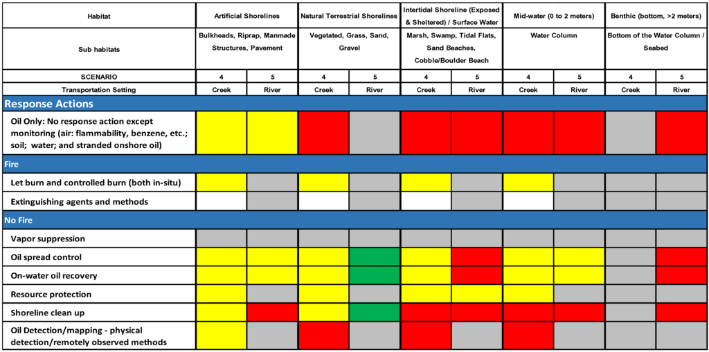 Consensus Ecological Risk Assessment of Potential Transportation ...