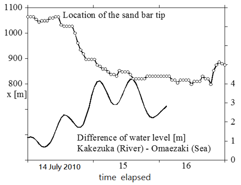JMSE | Free Full-Text | Observation of Whole Flushing Process of a ...