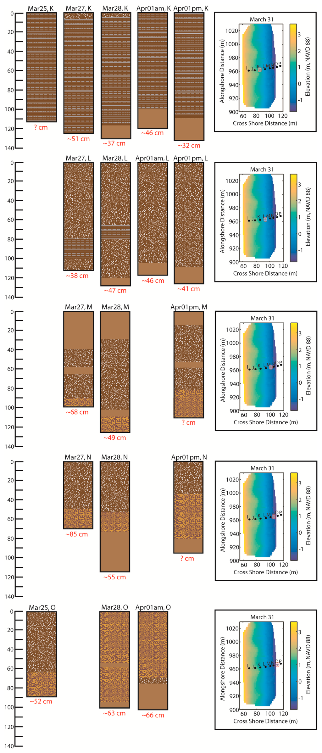 A Conceptual Model for Spatial Grain Size Variability on the Surface of ...