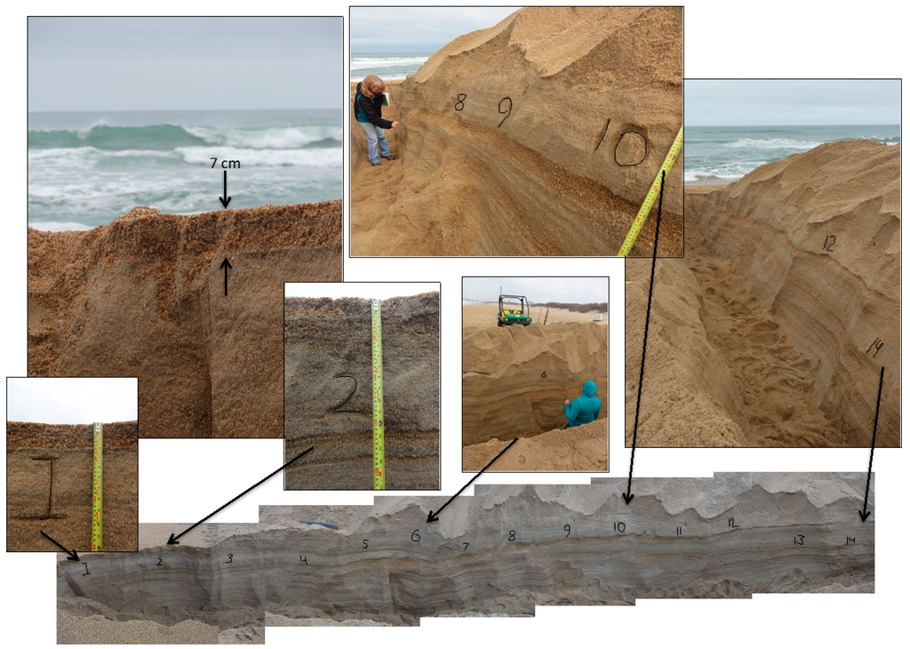 A Conceptual Model for Spatial Grain Size Variability on the Surface of ...