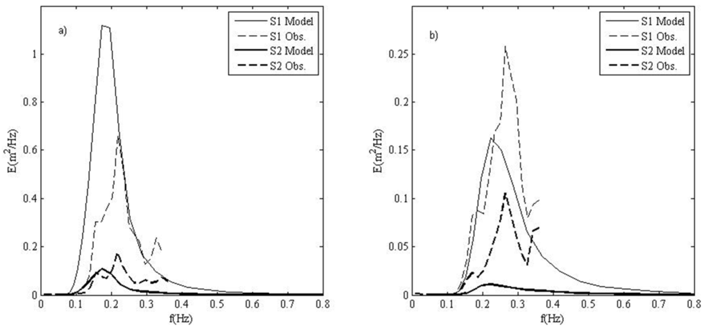 Application of a Spectral Wave Model to Assess Breakwater ...