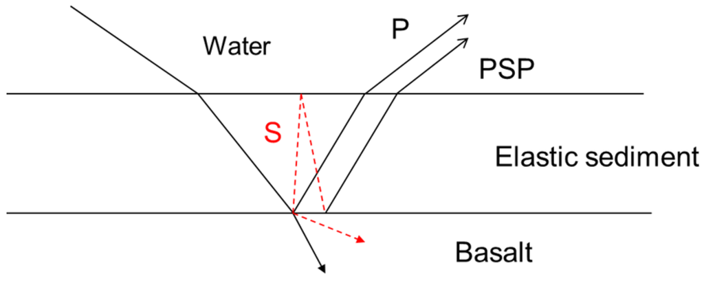 Perspectives on Geoacoustic Inversion of Ocean Bottom Reflectivity Data