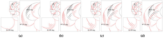 Procedure for Application-Oriented Optimisation of Marine Propellers