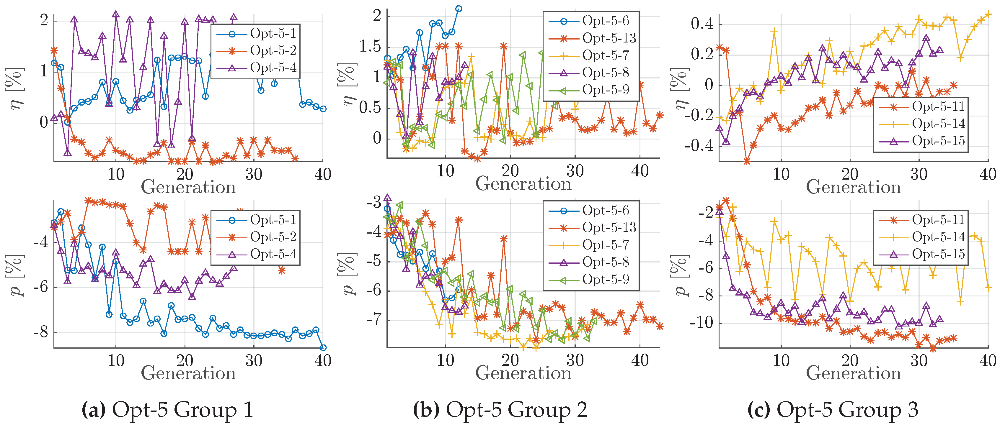 Procedure for Application-Oriented Optimisation of Marine Propellers