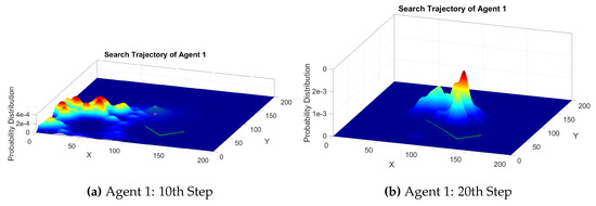 Information Theoretic Source Seeking Strategies for Multiagent Plume ...