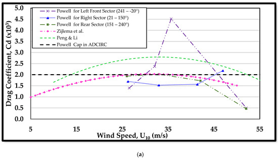 Effect of Bottom Friction, Wind Drag Coefficient, and Meteorological ...