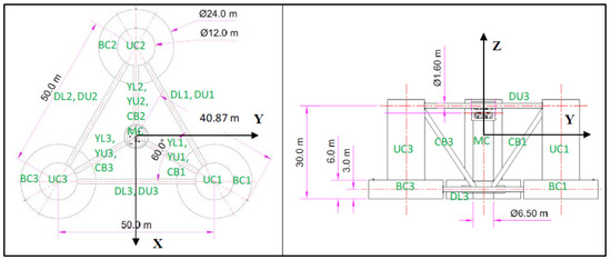 Integrated System Design for a Large Wind Turbine Supported on a Moored ...