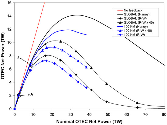 An Evaluation of the Large-Scale Implementation of Ocean Thermal Energy ...