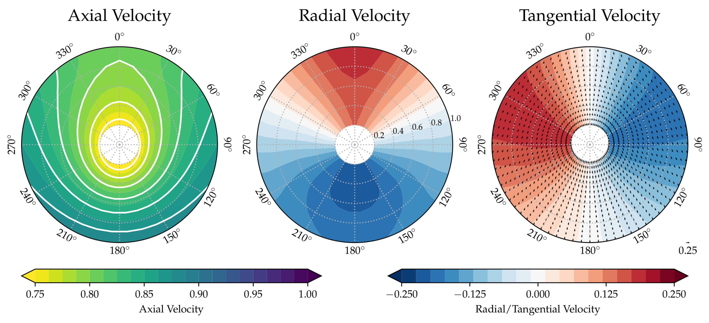Nominal vs. Effective Wake Fields and Their Influence on Propeller ...