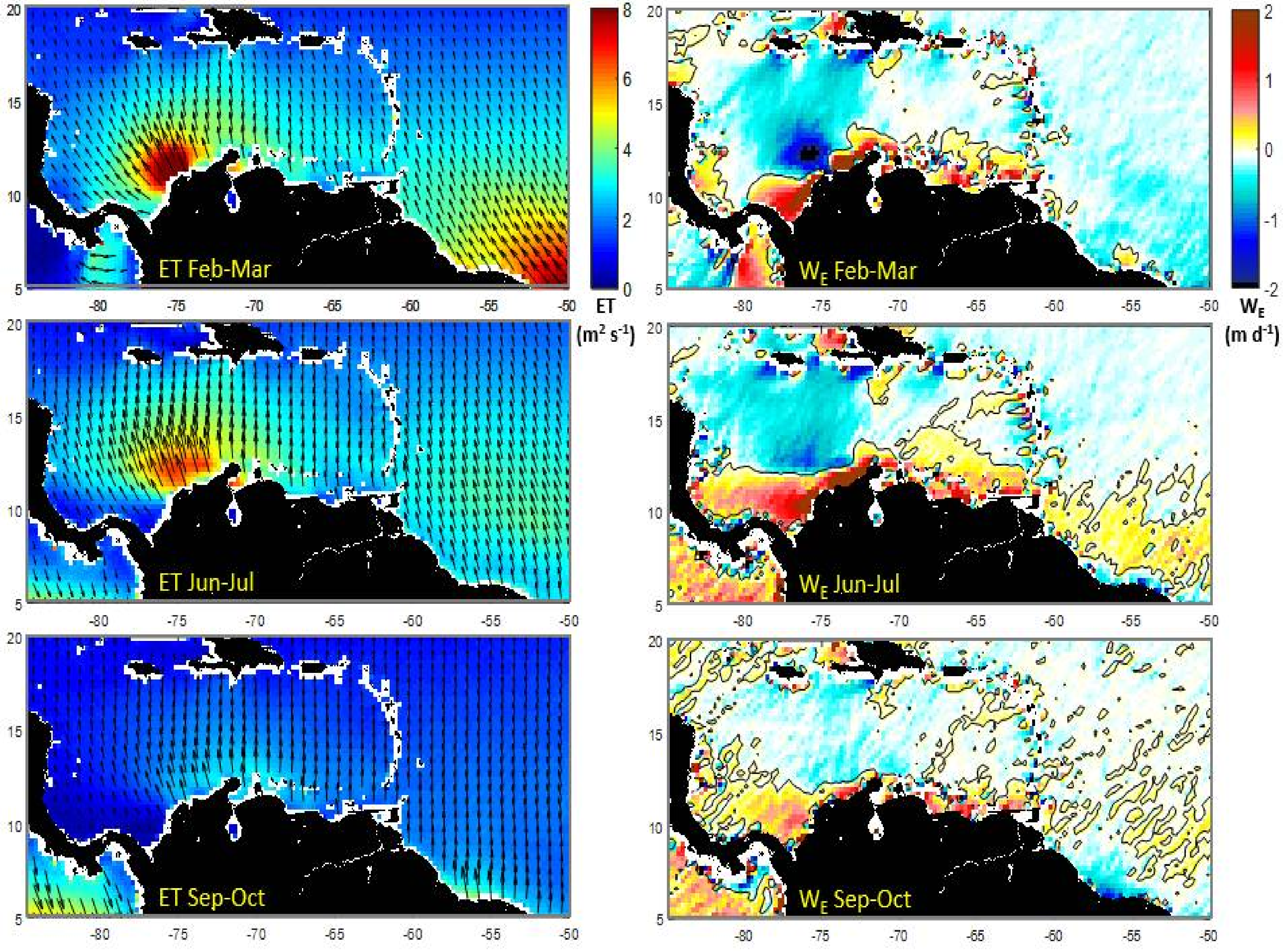 JMSE | Free Full-Text | Description and Mechanisms of the Mid-Year ...