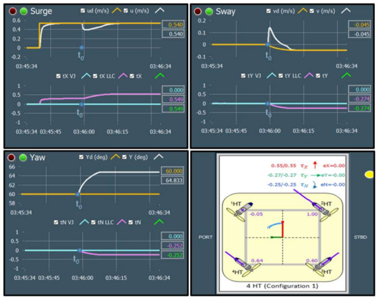 Fault-Tolerant Control for ROVs Using Control Reallocation and Power ...