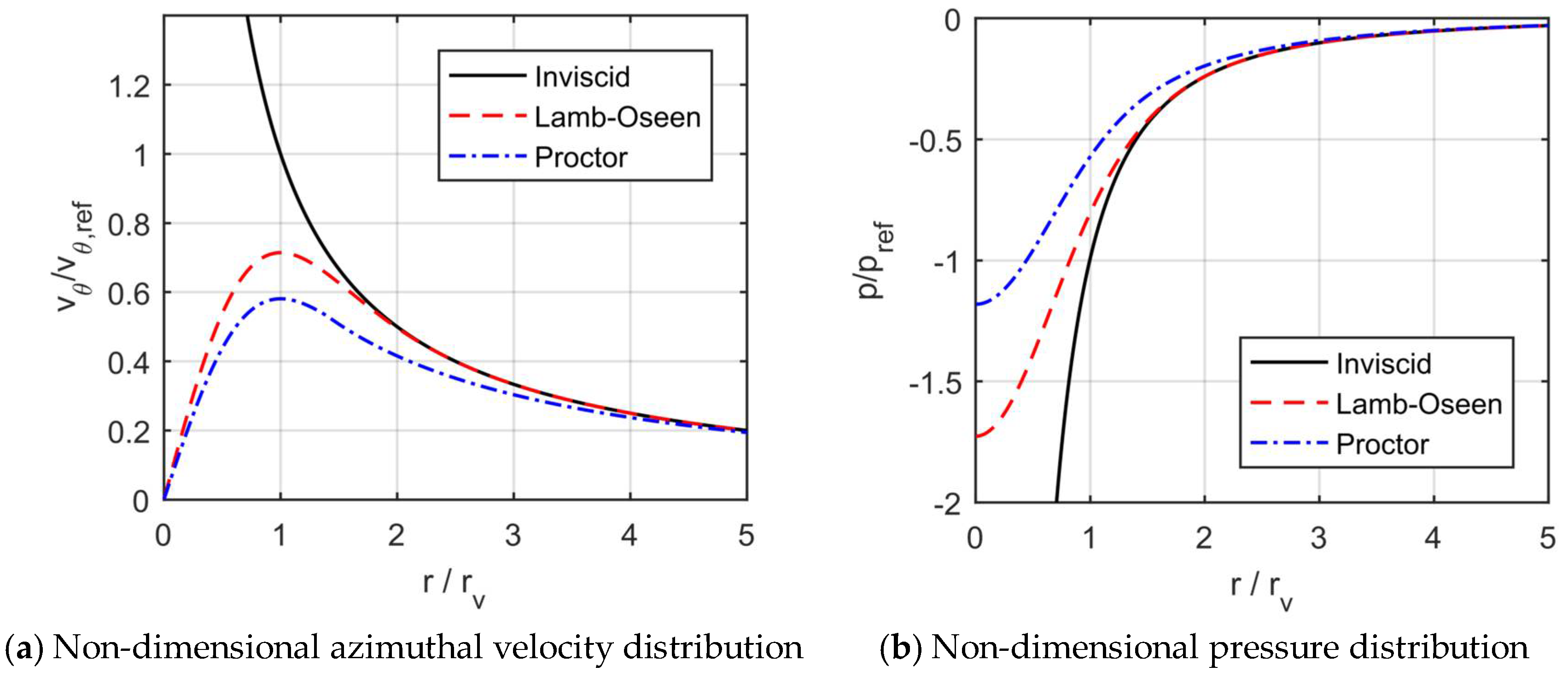 JMSE | Free Full-Text | A Semi-Empirical Prediction Method for Broadband Hull-Pressure ...