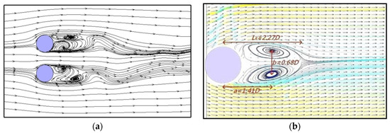 Free Surface Characteristics of Flow around Two Side-by-Side Circular ...