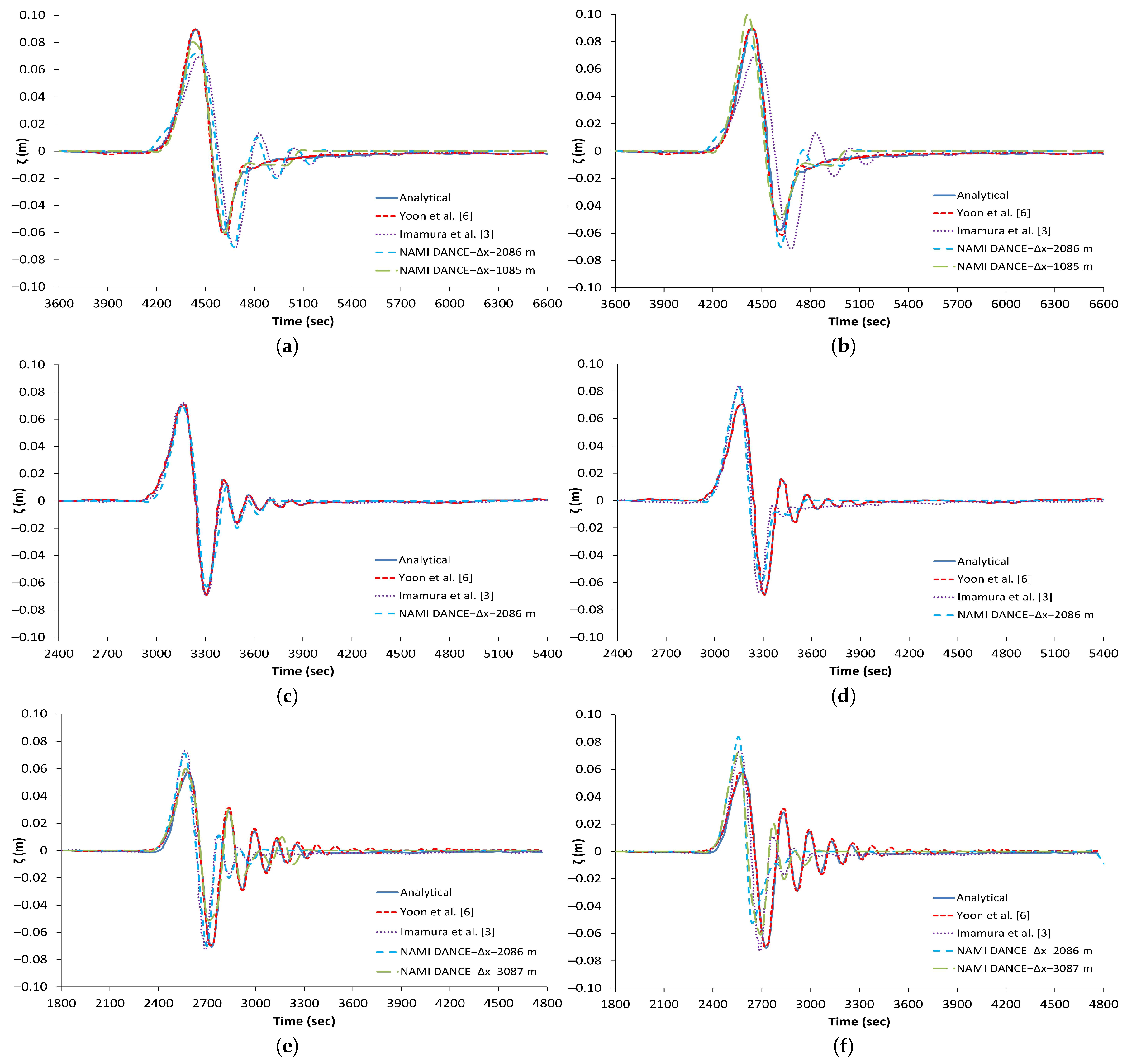 Capturing Physical Dispersion Using a Nonlinear Shallow Water Model