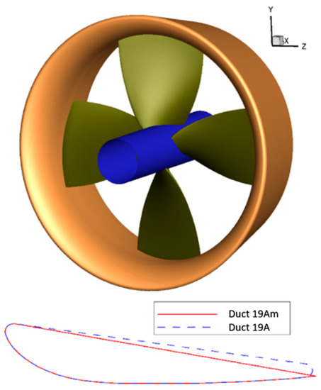 JMSE | Free Full-Text | Panel Method for Ducted Propellers with Sharp ...