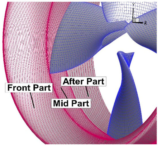 Panel Method for Ducted Propellers with Sharp Trailing Edge Duct with ...