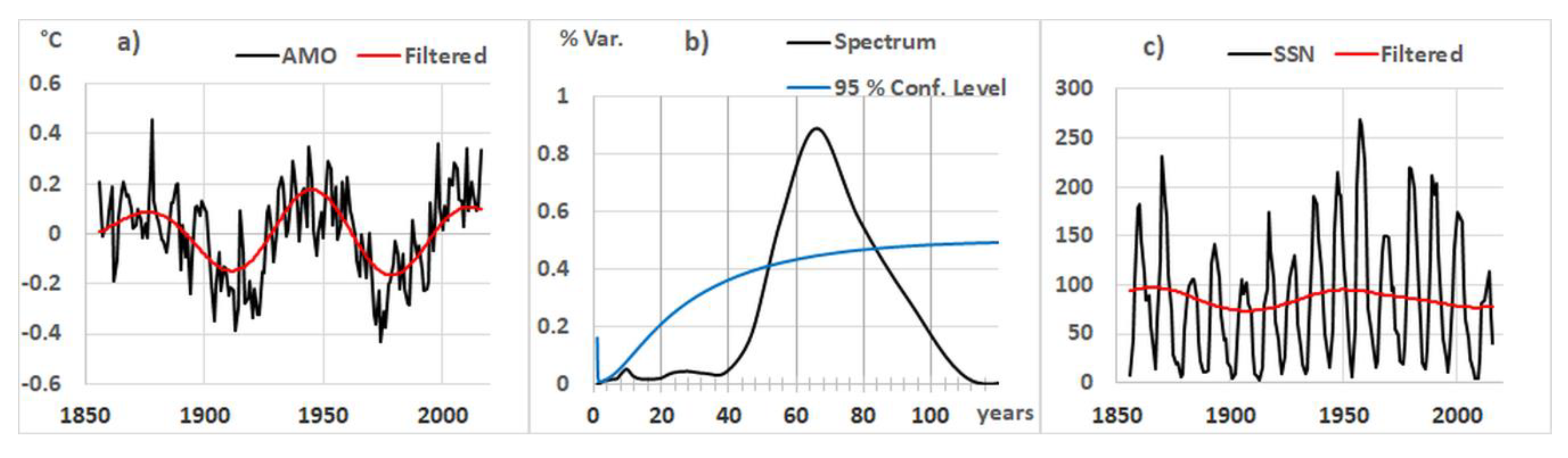 JMSE | Free Full-Text | Modulated Response of Subtropical Gyres ...