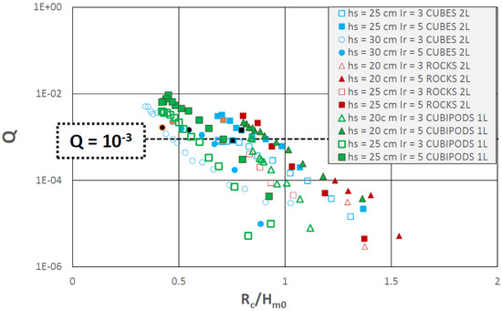 JMSE | Free Full-Text | Hydraulic Stability of the Armor Layer of ...