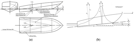Engineering Design Driven by Models and Measures: The Case of a Rigid ...