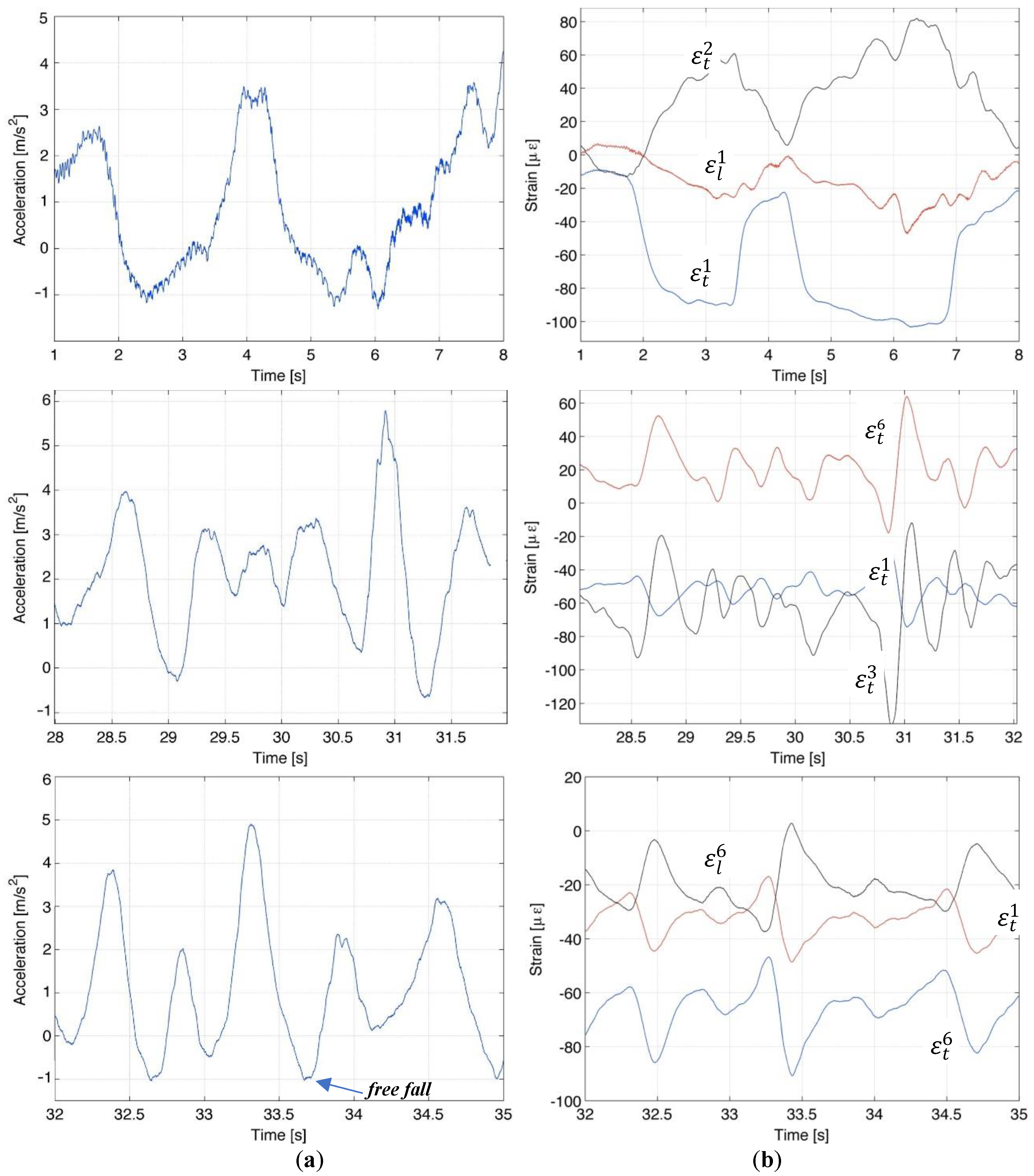 Engineering Design Driven by Models and Measures: The Case of a Rigid ...