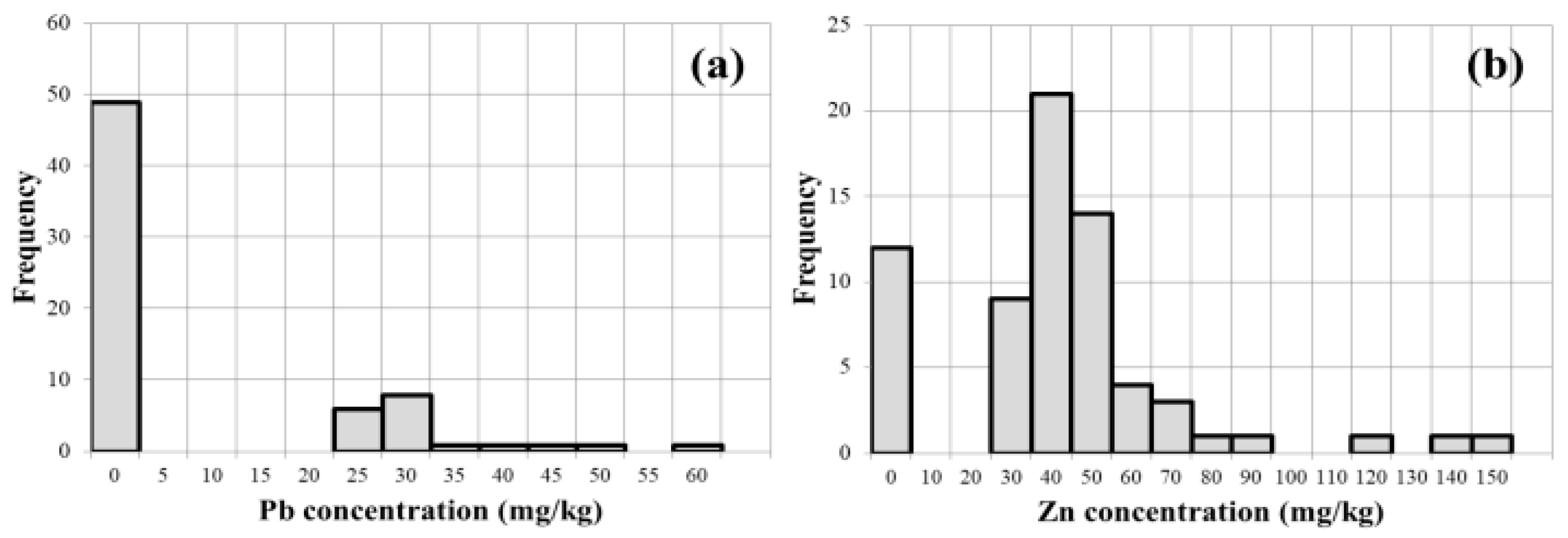 Mapping Heavy Metal Concentrations in Beach Sands Using GIS and ...