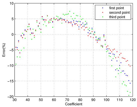 On Tidal Current Velocity Vector Time Series Prediction: A Comparative ...