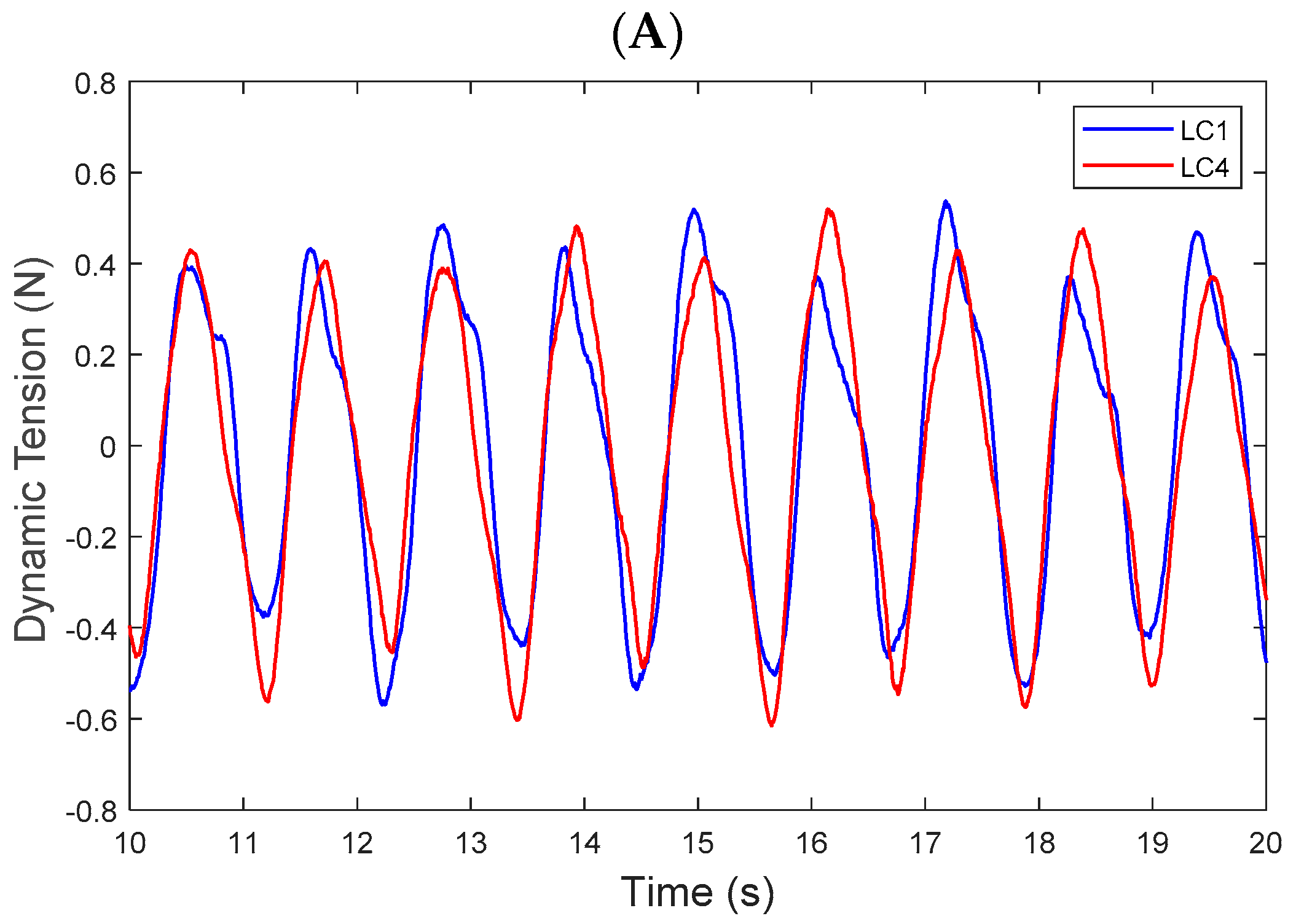 JMSE | Free Full-Text | Loads and Response of a Tension Leg Platform ...