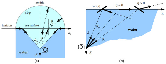 JMSE | Free Full-Text | The Snell’s Window Image for Remote Sensing of ...