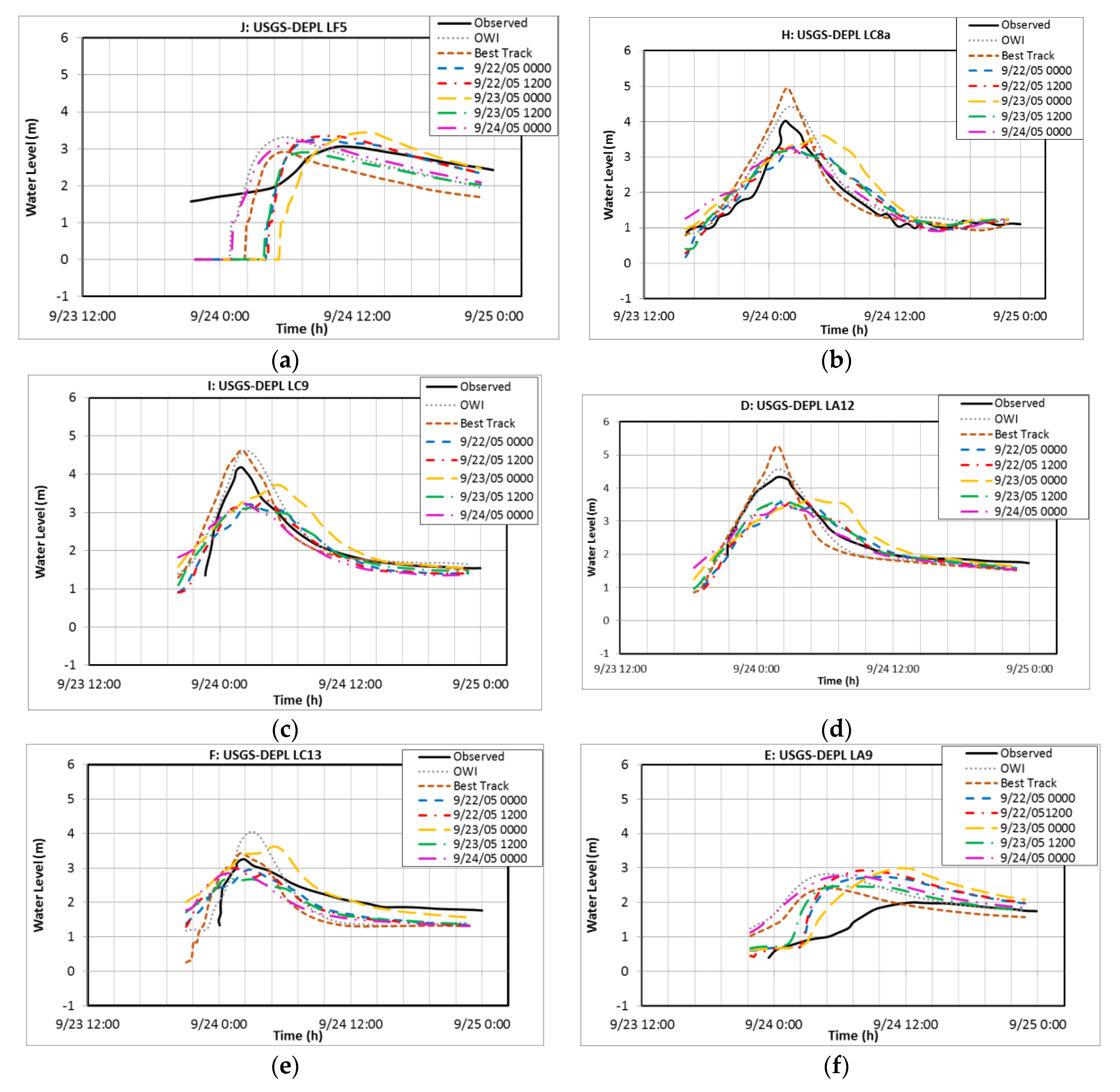 JMSE | Free Full-Text | Understanding Hurricane Storm Surge Generation ...