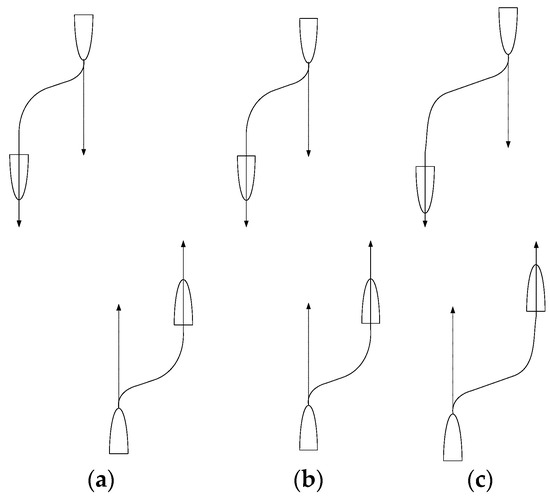 Ship Manoeuvrability-Based Simulation for Ship Navigation in Collision ...