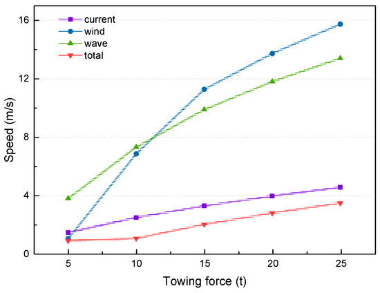 Towing Operation Methods of Offshore Integrated Meteorological Mast for ...