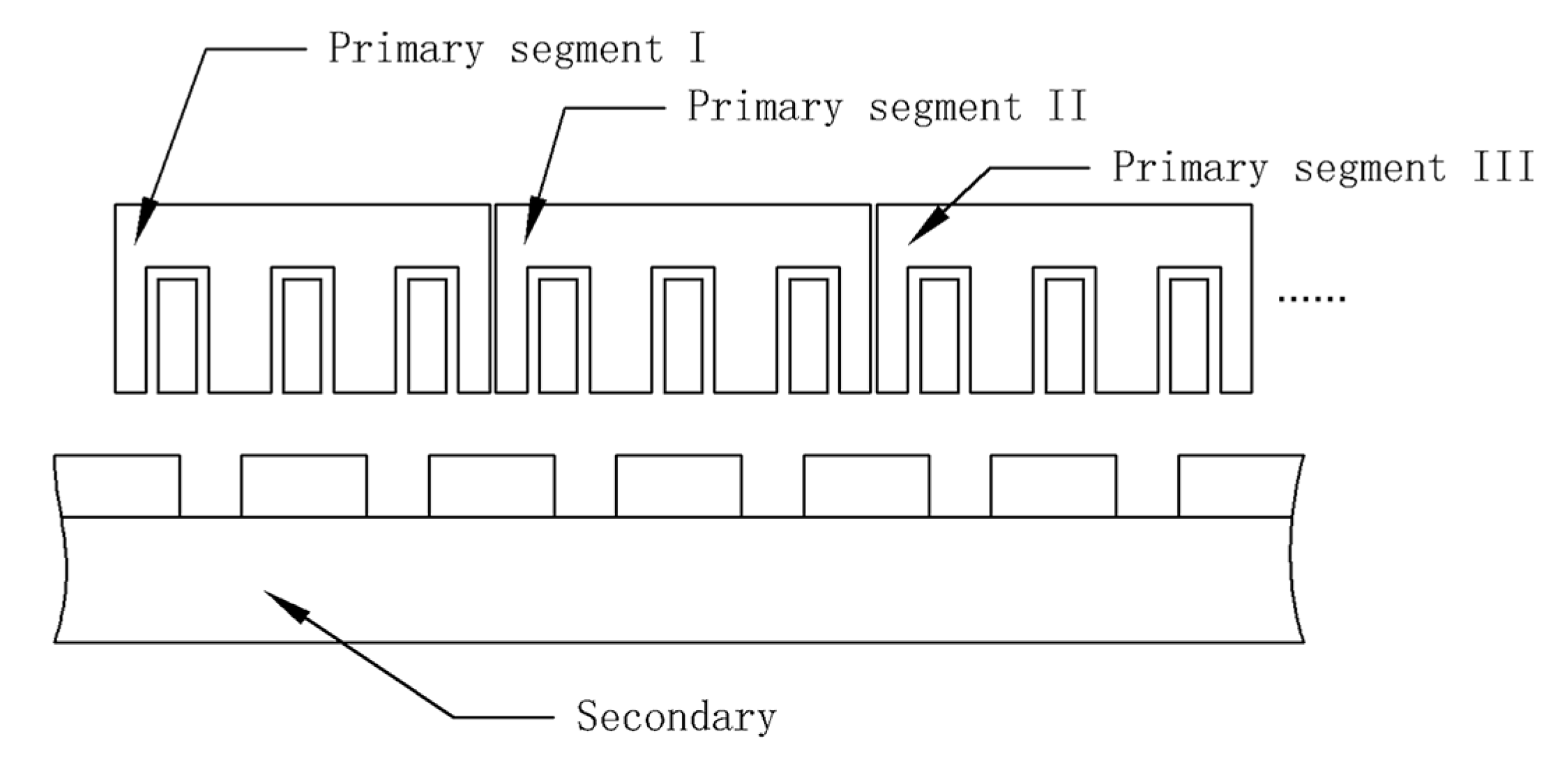 A Novel Segmented Structure and Control Method for a Permanent-Magnet ...