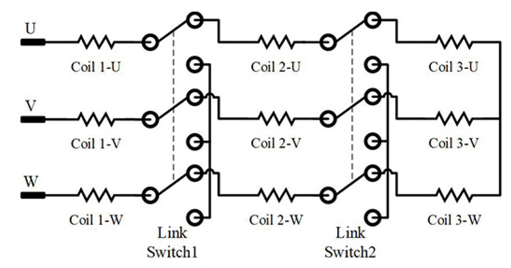 A Novel Segmented Structure and Control Method for a Permanent-Magnet ...