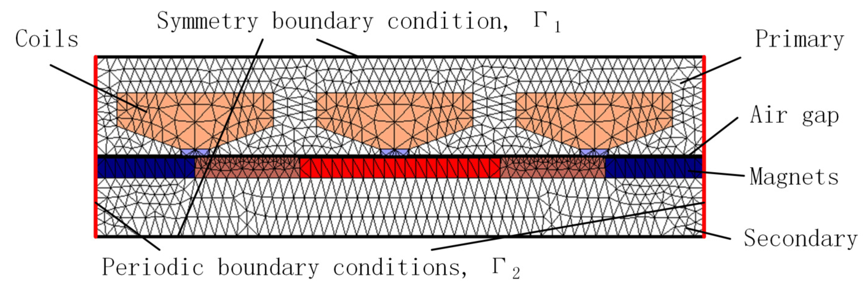 A Novel Segmented Structure and Control Method for a Permanent-Magnet ...