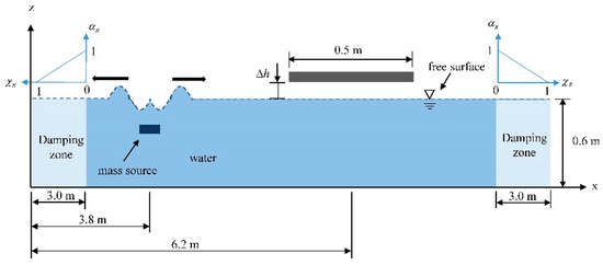 A Comprehensive Study of the Wave Impact Loads on an Inclined Plate