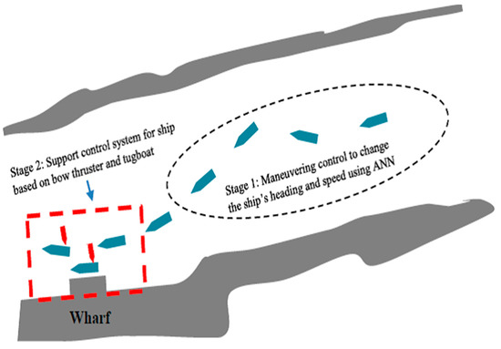 Investigation on a Novel Support System for Automatic Ship Berthing in ...