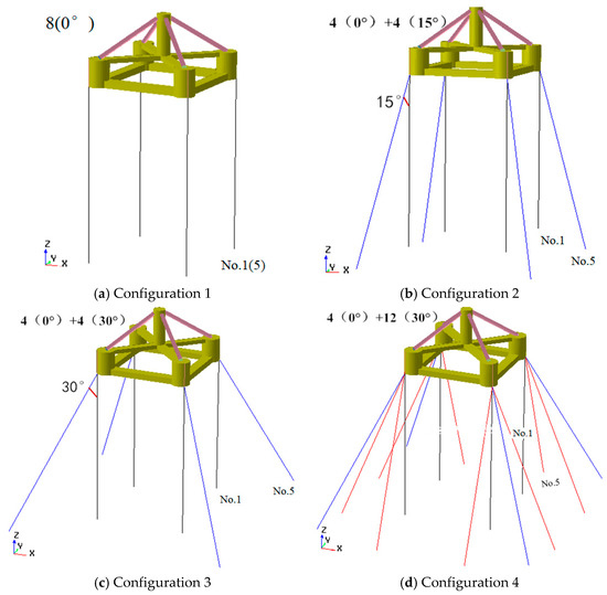 Dynamic Response for a Submerged Floating Offshore Wind Turbine with ...